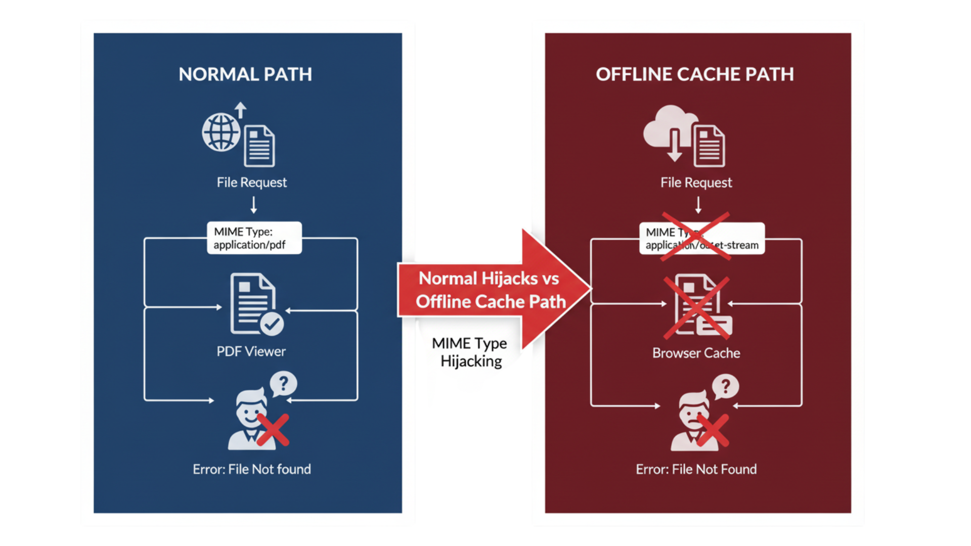 SharePoint PDFs Opening in Browser – How to Fix It